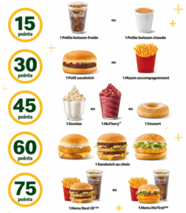 Menu McFirst Prix 2025 : Guide Complet des Tarifs